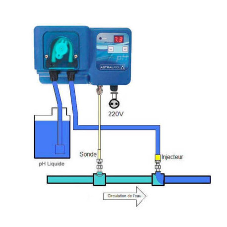 [48339MNEW - Astralpool] Régulateur piscine pH - 1.6L/h