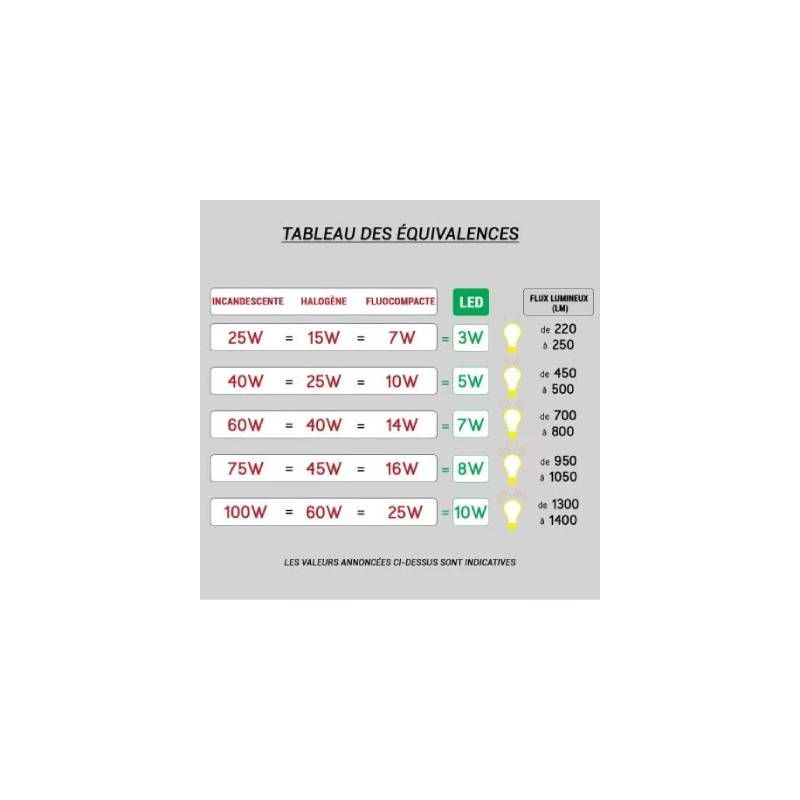 55244 - Aric - Kit ruban LED adhésif Flexo 3000K + alimentation 24V