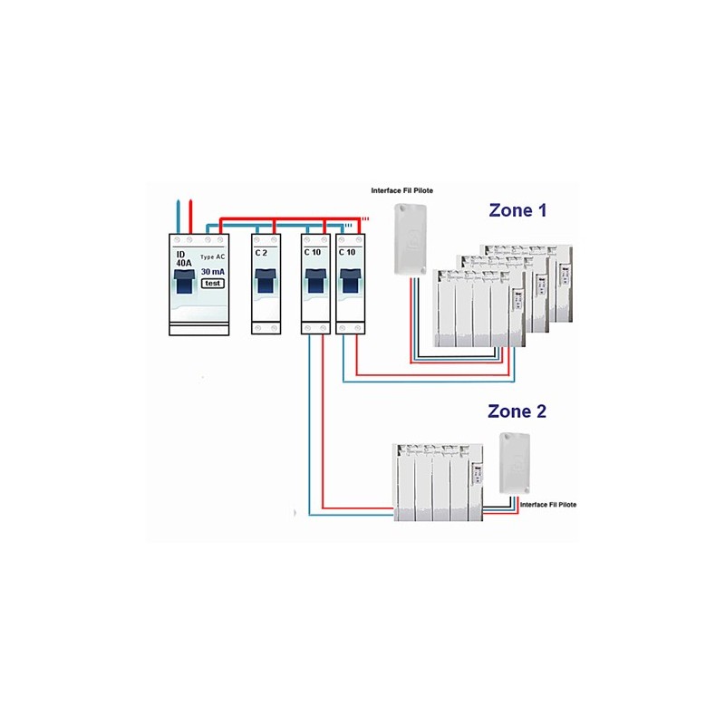 Interface Cozytouch IO-HomeControl® Atlantic