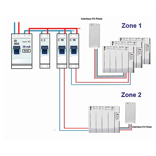 Interface Cozytouch IO-HomeControl® Atlantic