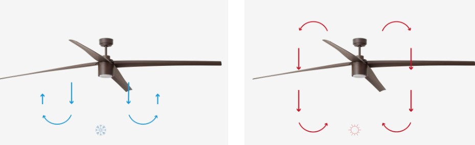 Ventilo connecté ATTOS LED Faro marron [33495WP - Faro]