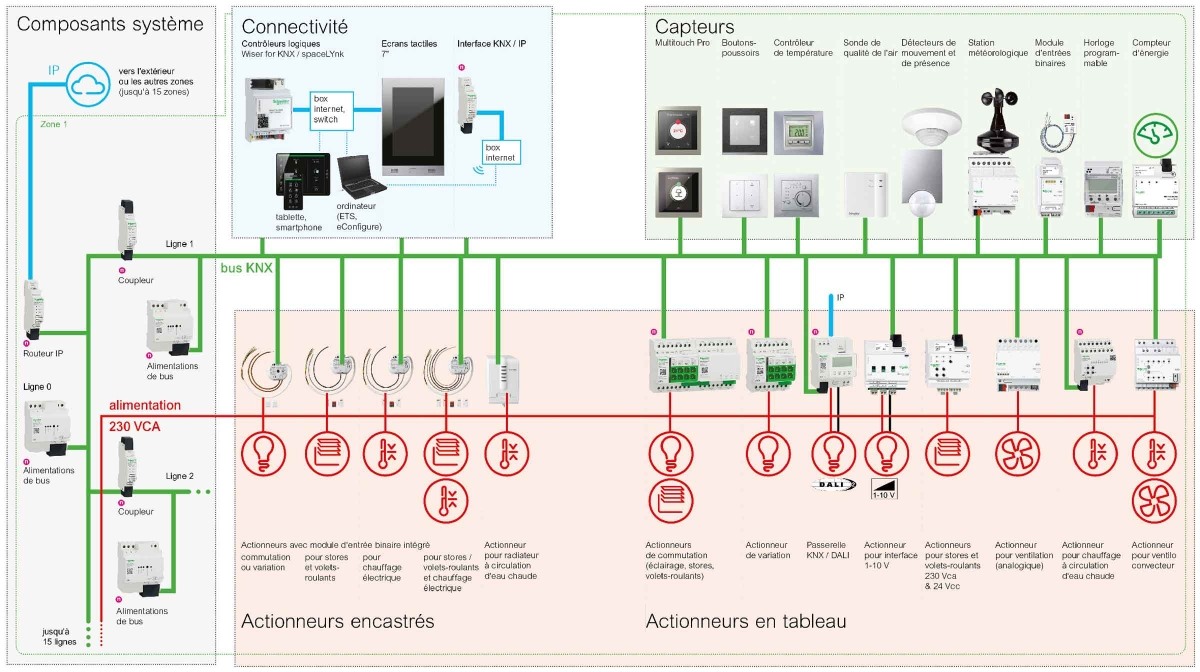 [MTN647395 - SCHNEIDER] Actionneur de commutation KNX 2x230V