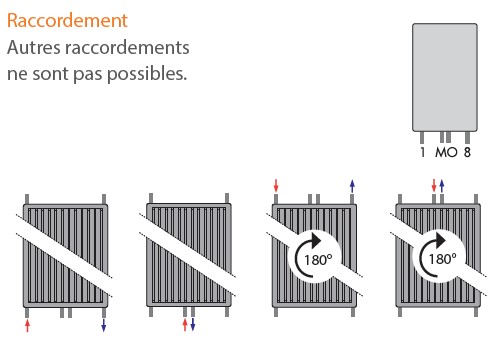 [VR - Radson] Radiateur Eau chaude Vertical Blanc