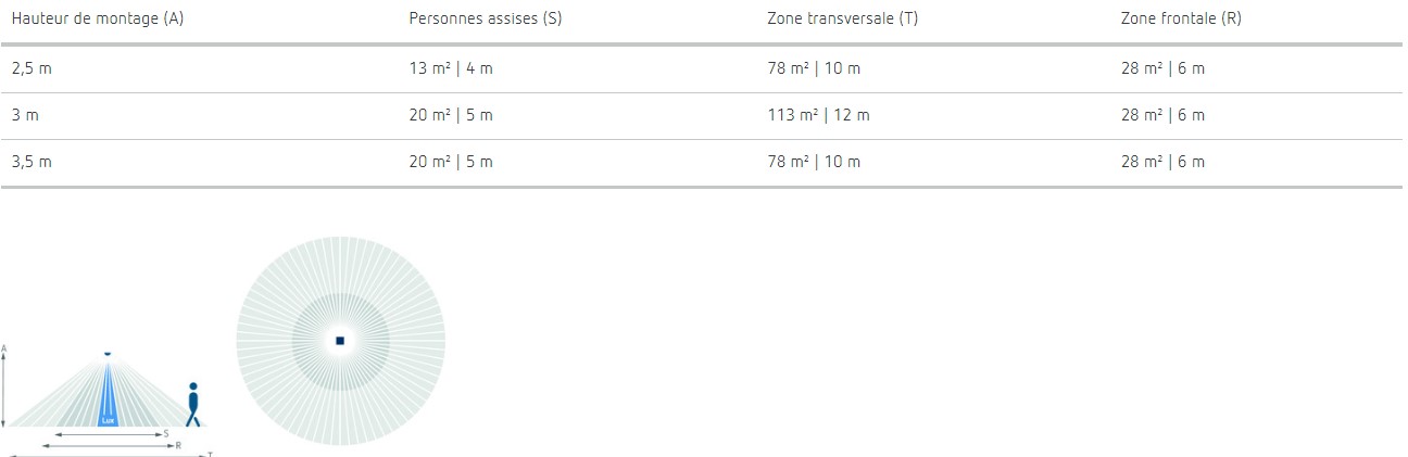 [1030062 - Theben] Détecteur de mouvement Luxa 103 S360-100-12 AP WH