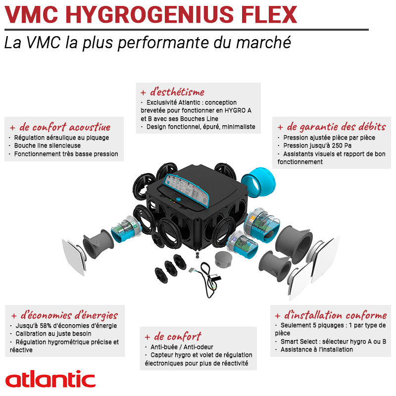 VMC hygroréglable Hygrogenius Flex [412283 - Atlantic]