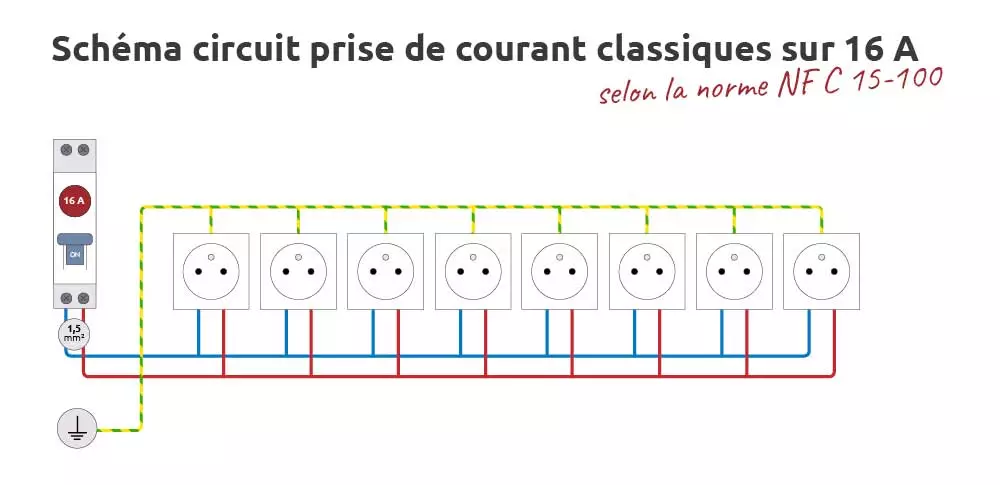 Combien de prises par disjoncteur