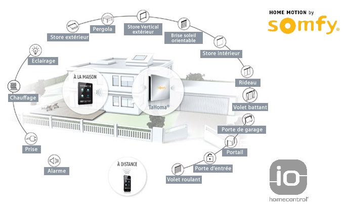 Somfy io homecontrol
